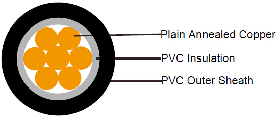 600/1000V XLPE Insulated, PVC Sheathed, Unarmoured Power Cables (Single Core)-Caledonian Flame ...